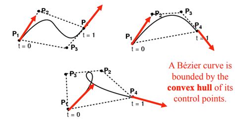 Da7 Bézier Splines Cs Index