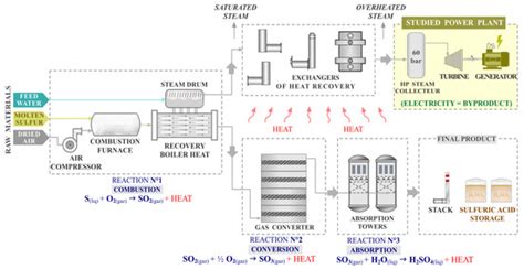 Asi Free Full Text Deep Learning Algorithms To Predict Output Electrical Power Of An
