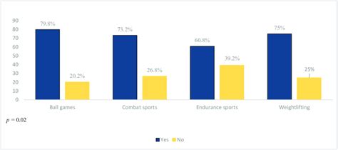 Overall Prevalence Of DSs Use Download Scientific Diagram