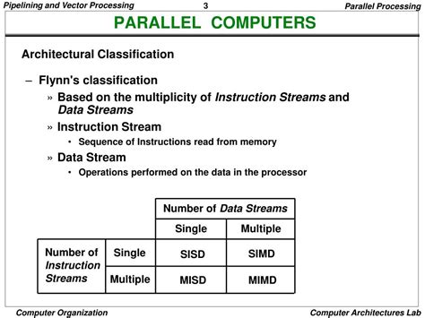 Ppt Pipelining And Vector Processing Powerpoint Presentation Free