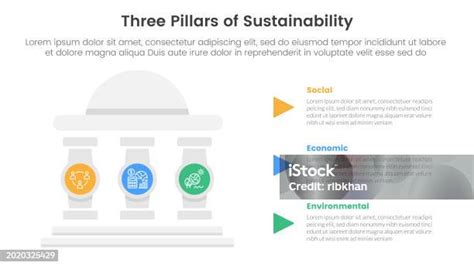 세 개의 기둥 지속 가능성 프레임워크 고대 고전 건축 인포그래픽 슬라이드 프레젠테이션을 위한 원형 건물 및 원형 기둥 배지가 있는 3점 무대 템플릿 기둥 건축적 특징에 대한