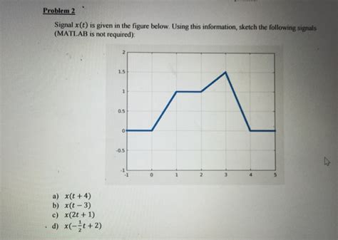 Solved Signal Xt Is Given In The Figure Below Using This