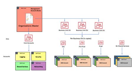 aws single sign on with terraform and terragrunt level up coding