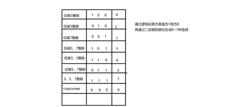C语言整除判断程序 Csdn博客