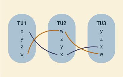 Solving Undefined Behavior In Factories With Constinit From C 20