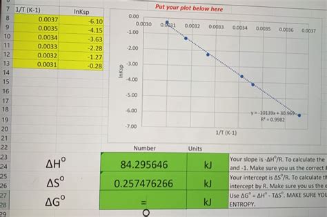 Solved Put Your Plot Below Here Inksp 0 00 0 0030 1 00 Chegg Com