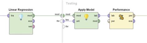 Cross Validation Operator Download Scientific Diagram