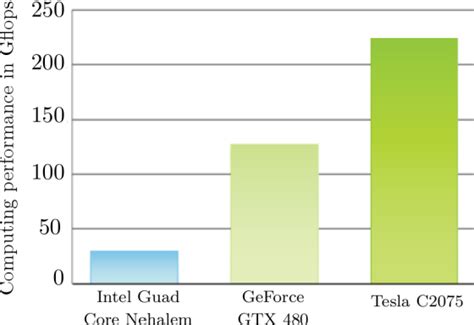 Figure 2 From Parallel Dynamic Solidification Model Of Continuous Steel
