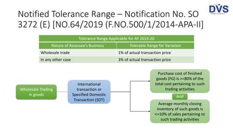 Tolerance Range In Transfer Pricing Pptx