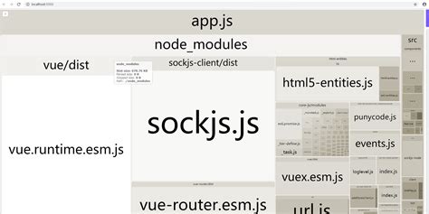 vue cli3配置webpack bundle analyzer插件 前端先锋 博客园