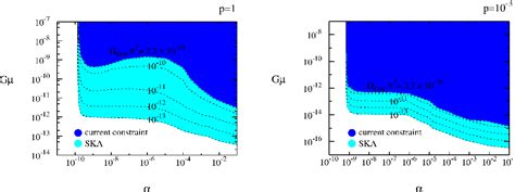 Figure 2 From Anisotropies In The Gravitational Wave Background As A Probe Of The Cosmic String