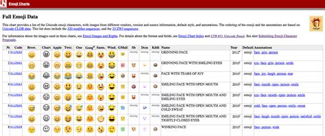 Making Beautiful Interactive Maps With Some Javascript By Carys