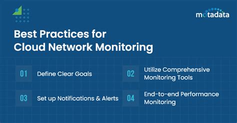 Cloud Network Monitoring Key Features And Benefits