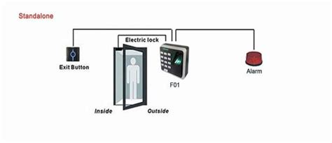 Keypad And ID Card Reader Fingerprint Access Control System
