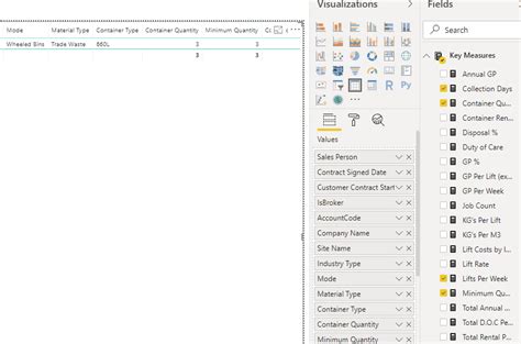 Table Relationship Or Dax Issue Data Model Enterprise Dna Forum