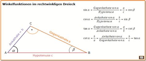 Ergibt Sinus Geteilt Durch Cosinus Tangens Mathematik Physik