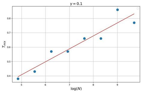 Braesss Paradox Graph In Series Of Experiments See Figures 2 4 The