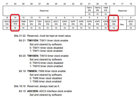 Электротехника Передача по Uart на Stm32f103c8 Си и Cmsis