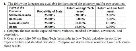 Solved A Compute The Two Stocks Expected Return Variance Chegg