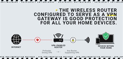 What Is A Vpn Virtual Private Network Gridinsoft