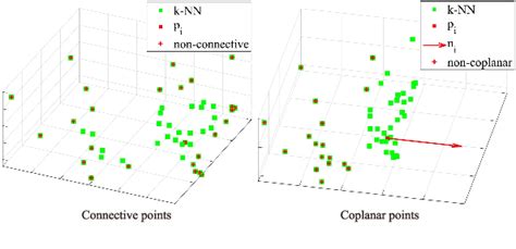 Figure 5 From Indoor Point Cloud Segmentation Using A Modified Region