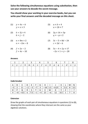Ks3 Ks4 Maths Solving Simultaneous Equations By Substitution Codebreaker Teaching Resources