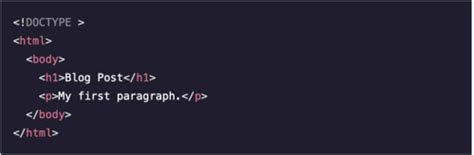 HTML Intro Code Academy Flashcards Quizlet