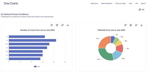 SURVEY What Companies Are Using Apache ECharts Issue Apache Echarts GitHub