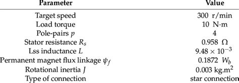 Control System Simulation Parameters Download Scientific Diagram