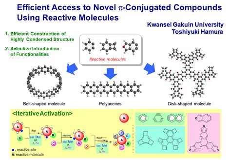 Research Riken Pioneering Project Dynamic Structural Biology