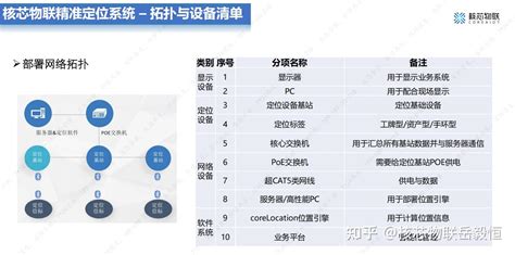 蓝牙aoa定位那点事系列048：为啥蓝牙aoa基站只是整个高精度定位系统中很小的一部分 知乎