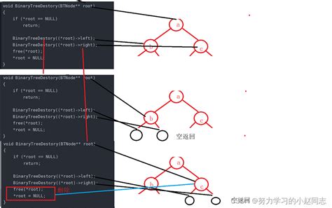 数据结构—二叉树的模拟实现（c语言）数组模拟二叉树 Csdn博客