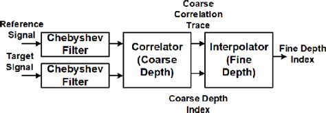 Figure 4 From Chaos Lidar Based Rgb D Face Classification System With Embedded Cnn Accelerator
