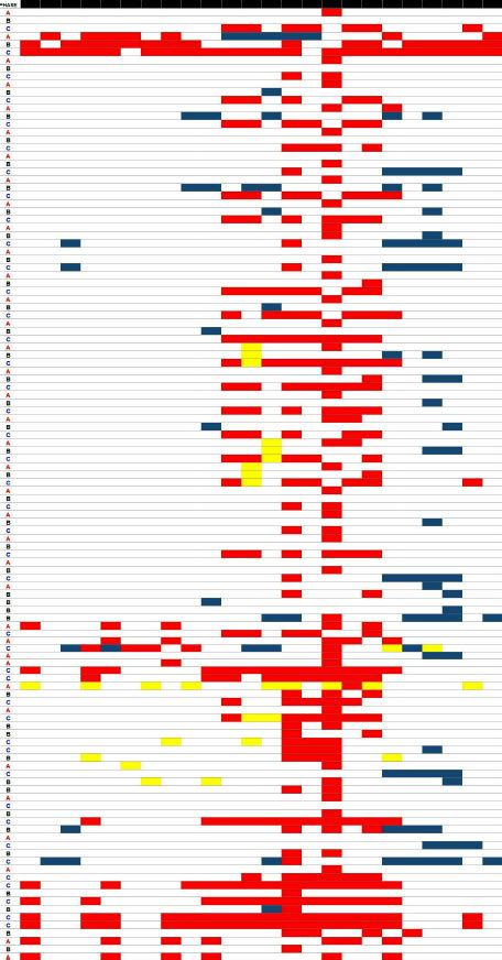 Error Profile Download Scientific Diagram