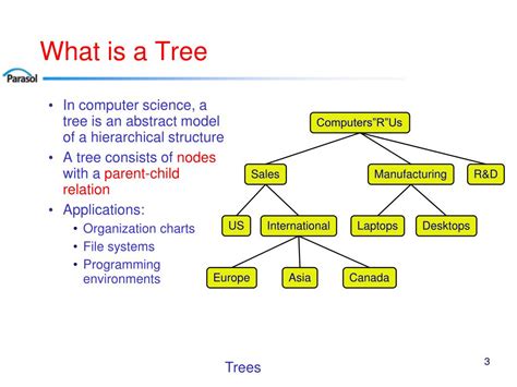 Ppt Chapter 7trees Powerpoint Presentation Free Download Id5782385