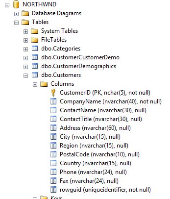 SQL Server Merge Replication