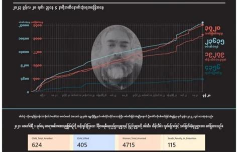 စစ်ကောင်စီတပ် ဖမ်းဆီးရိုက်နှက်သဖြင့် အမျိုးသမီးအပါအဝင် ဝင်းရော်ဒေသခံ ၁ဝ ဦးကျော် ပြင်းထန်ဒဏ်ရာရ