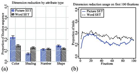 A The Usage Of Attribute Types In Similarity Based Scanning As A