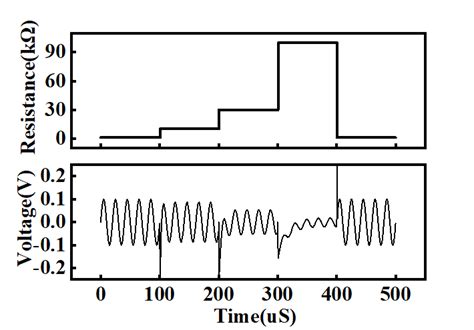 Output Waveform Of The Programmable Filter With Programmed Memristor