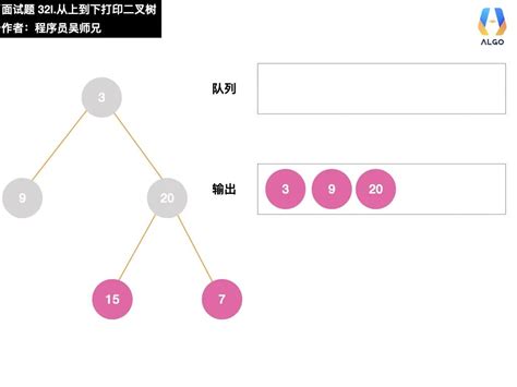 今天带你学会二叉树的打印 腾讯云开发者社区 腾讯云