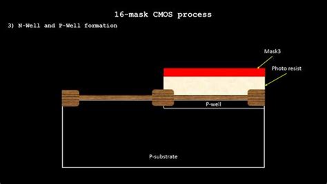 16 Mask Process Looks Complex Not Anymore Part1 VLSI System Design