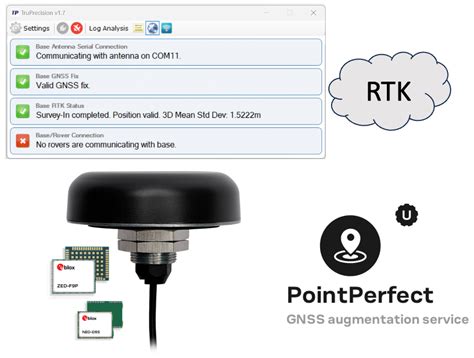 Tw5394 Smart Gnss Antenna Sdk Tp5394sdk Advanced Technologies