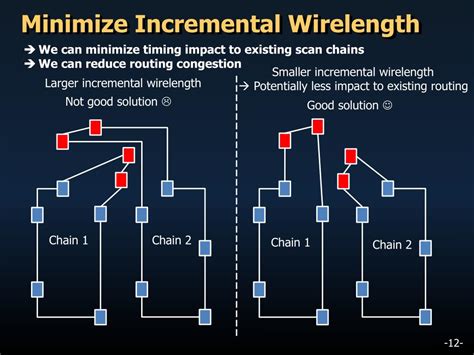 Ppt Incremental Multiple Scan Chain Ordering For Eco Flip Flop