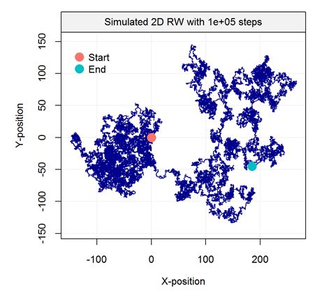 Chapter 5 Control Structures An Introduction To Statistical