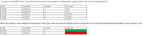 Javascript How To Filter SharePoint REST Result Stack Overflow