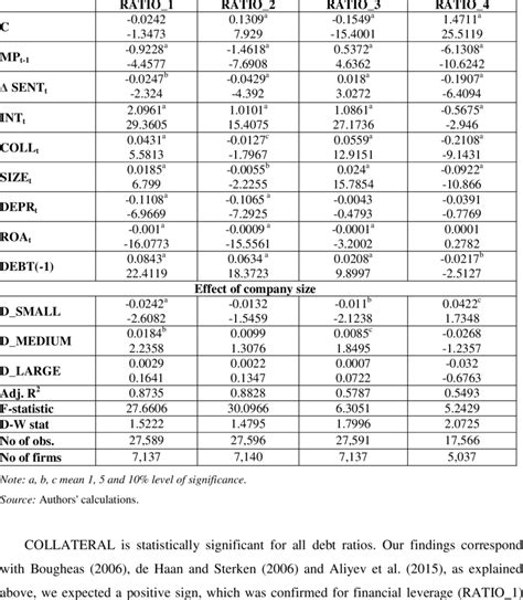 Panel Estimation Results Download Table