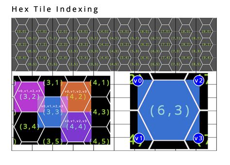 hexagonal addressing argosvu