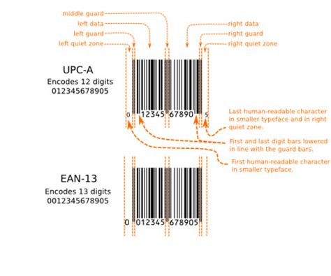 Upc A Ean 13 Bar Code Template Billpe Flickr