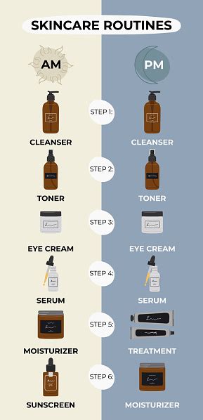 피부과 전문의에 따르면 최고의 아침과 밤 스킨케어 루틴을 위한 간단한 단계의 인포그래픽 클렌저 토너 세럼 트리트먼트 크림 제품 손으로 벡터 일러스트 레이 션 그리기 개체