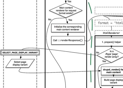 Making Drupal 8 Fly Dries Buytaert